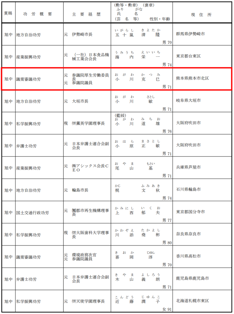 小川かつみ前参議院議員「旭日中綬章」を受賞|令和4年秋の叙勲 理学療法士・作業療法士・言語聴覚士の求人、セミナー情報なら【post】