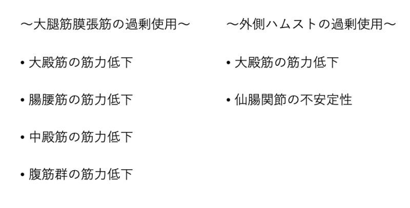 基礎医学シリーズ解剖学編―外側広筋― 理学療法士・作業療法士・言語聴覚士の求人、セミナー情報なら【post】