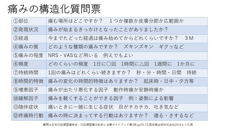 高齢者の痛み②～痛みの評価で注意したいポイント～ 理学療法士・作業療法士・言語聴覚士の求人、セミナー情報なら【post】
