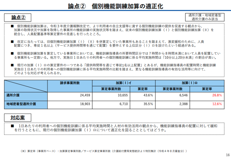 個別機能訓練加算の改定：効率的な人員配置へのシフト 理学療法士・作業療法士・言語聴覚士の求人、セミナー情報なら【post】