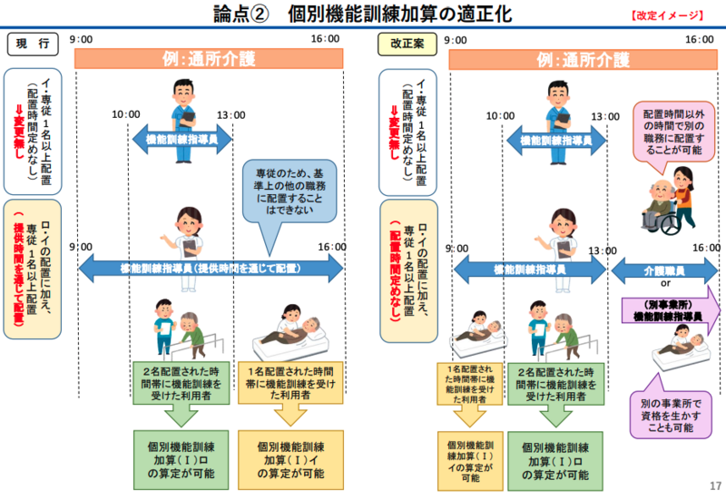個別機能訓練加算の改定:効率的な人員配置へのシフト 理学療法士・作業療法士・言語聴覚士の求人、セミナー情報なら【post】