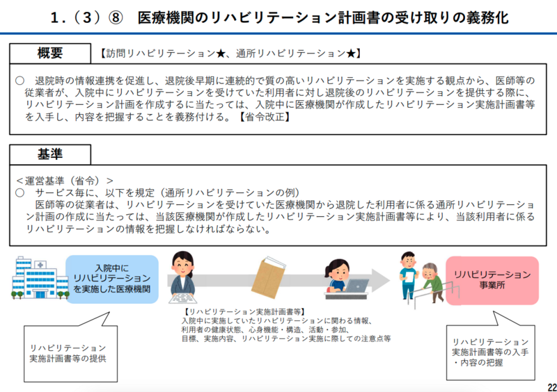 【厚生労働省】令和6年度介護報酬改定案（訪問リハビリテーション） 理学療法士・作業療法士・言語聴覚士の求人、セミナー情報なら【post】