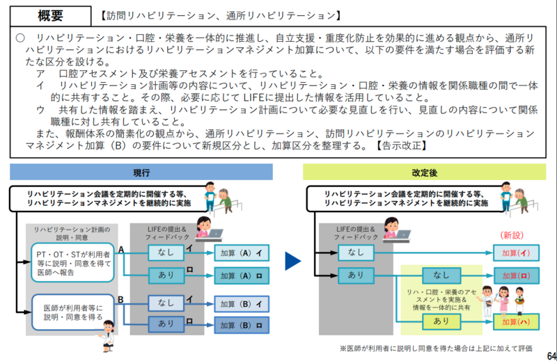【厚生労働省】令和6年度介護報酬改定案（訪問リハビリテーション） 理学療法士・作業療法士・言語聴覚士の求人、セミナー情報なら【post】