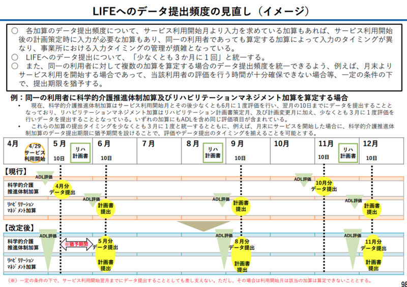 【厚生労働省】令和6年度介護報酬改定案（介護老人保健施設） 理学療法士・作業療法士・言語聴覚士の求人、セミナー情報なら【post】