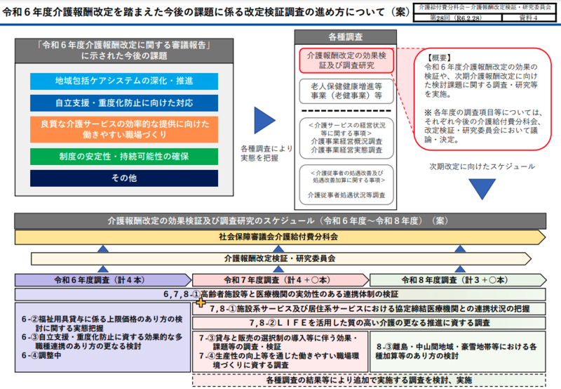 【r9年度】次期介護報酬改定に向けた調査スタート 理学療法士・作業療法士・言語聴覚士の求人、セミナー情報なら【post】